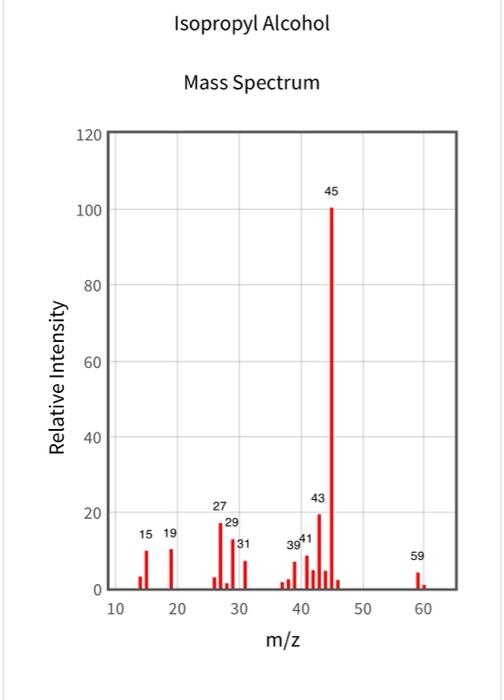 Solved can somebody help me to identify the fragmentation of | Chegg.com