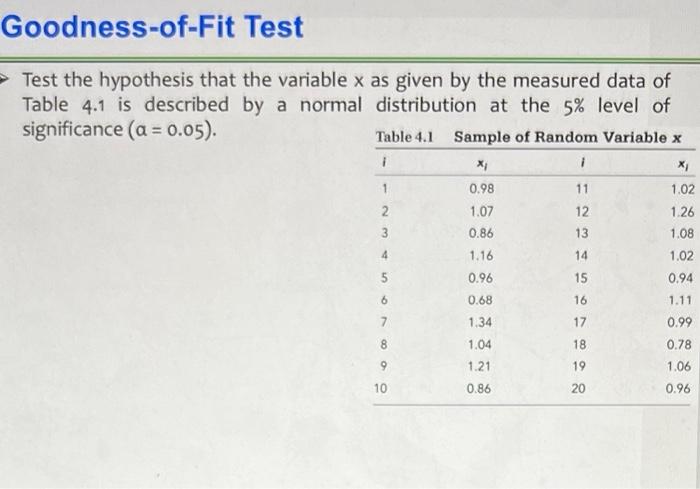 Solved Goodness-of-Fit Test Test the hypothesis that the | Chegg.com
