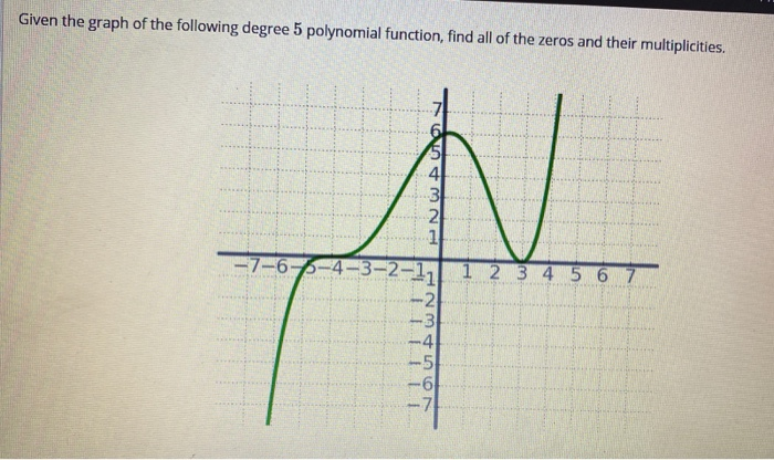 Solved Given the graph of the following degree 5 polynomial | Chegg.com