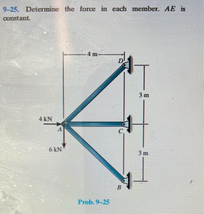 Solved 9-25. Determine the force in each member. AE is | Chegg.com