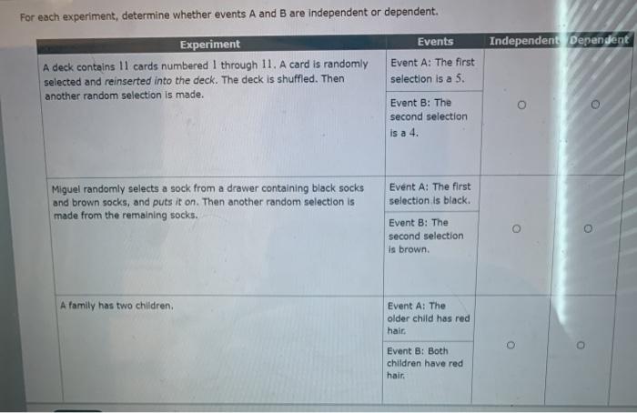 Solved For each experiment, determine whether events A and B | Chegg.com