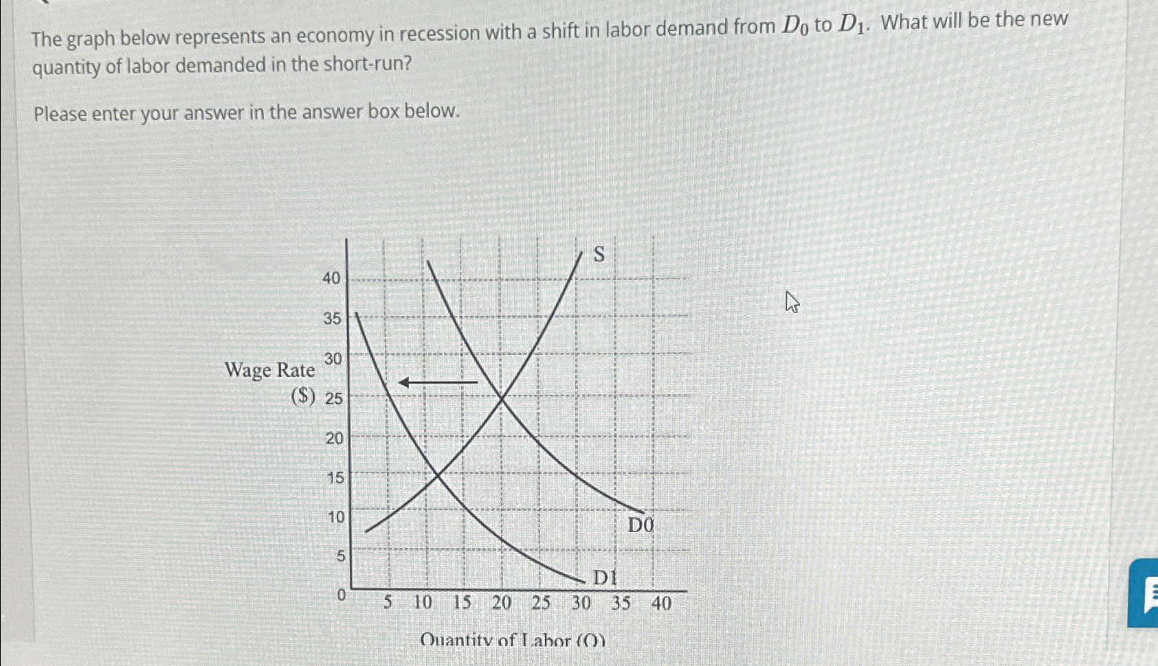 Solved The graph below represents an economy in recession | Chegg.com