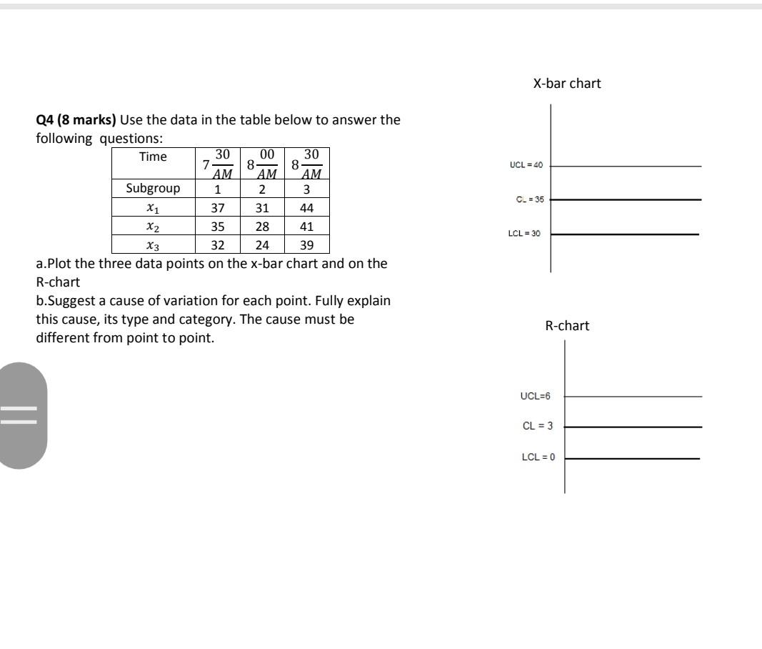 Solved X-bar chart UCL = 40 C. = 36 Q4 (8 marks) Use the | Chegg.com
