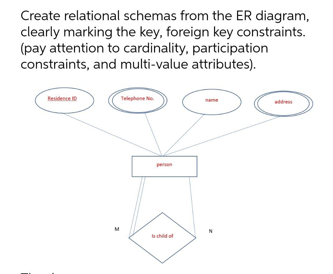Solved Create relational schemas from the ER diagram, | Chegg.com