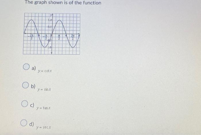 Solved The graph shown is of the function a) y=cotx b) | Chegg.com