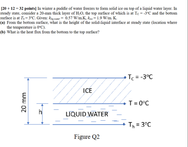 Solved [20 + 12 = 32 ﻿points] In ﻿winter a puddle of ﻿water | Chegg.com