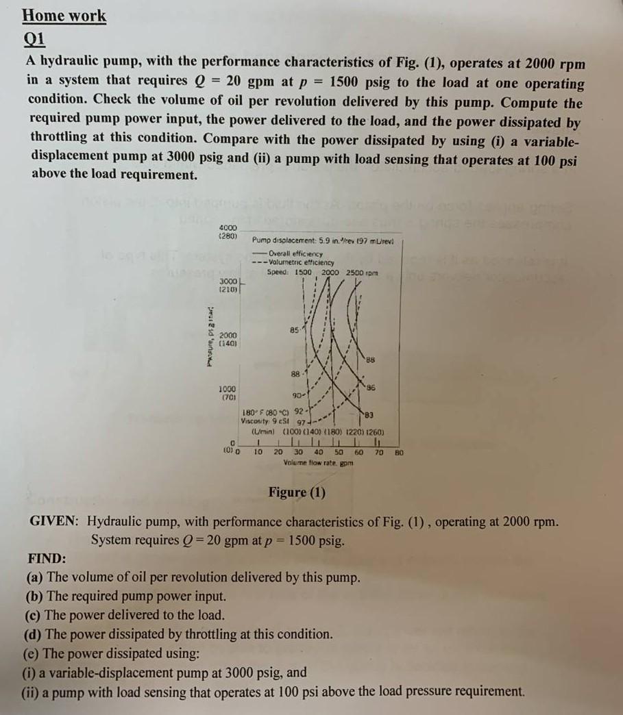 Solved Home work Q1 A hydraulic pump, with the performance | Chegg.com