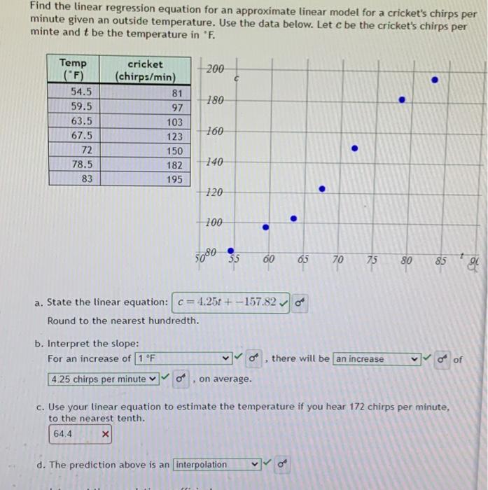 Solved Find the linear regression equation for an | Chegg.com