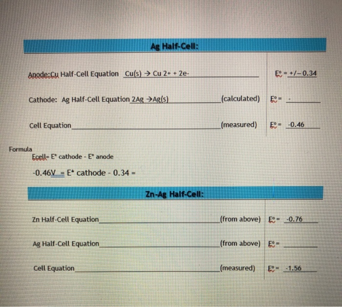 Solved Ag Half-Cell: Anode:Cu Half-Cell Equation Cu(s) → Cu | Chegg.com
