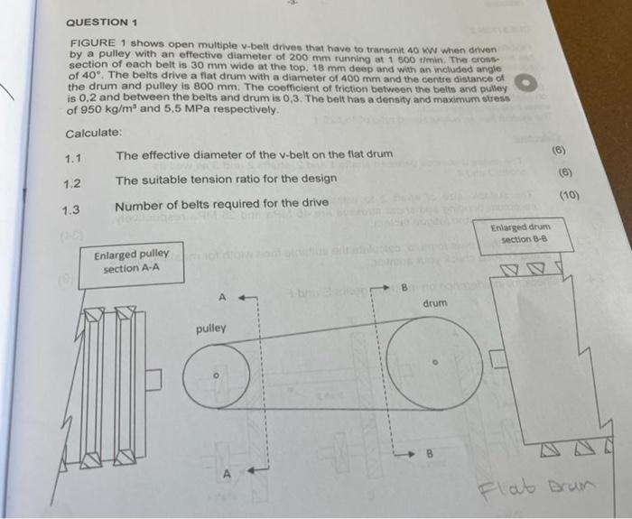 Solved FIGURE 1 shows open multiple v-belt drives that have | Chegg.com