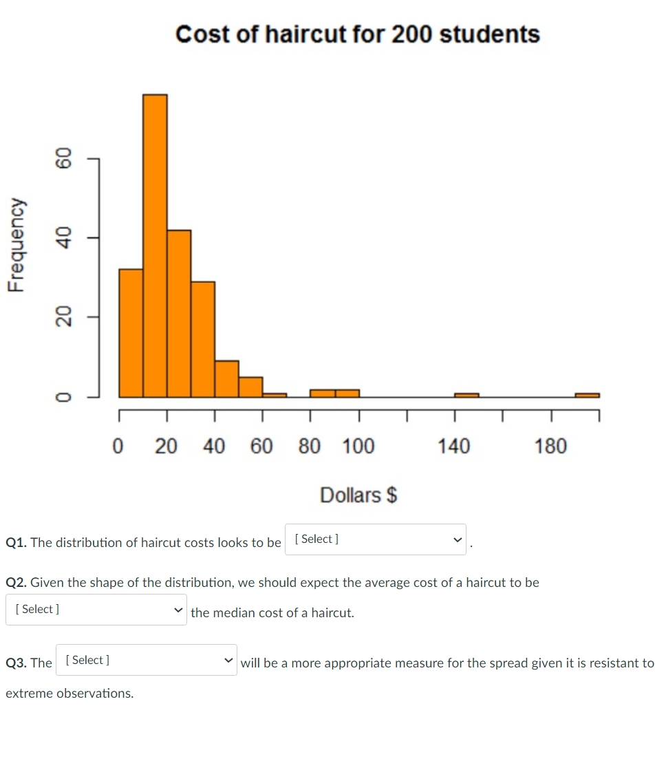 Solved Cost of haircut for 200 ﻿studentsQ1. ﻿The | Chegg.com