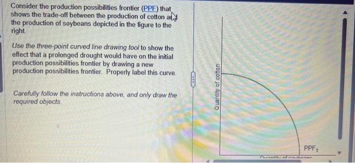 Solved Consider the production possibilities frontier (PPF) | Chegg.com