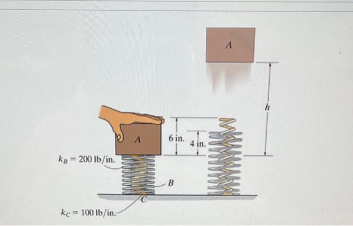 Solved The 43-lb block A is placed on top of two nested | Chegg.com