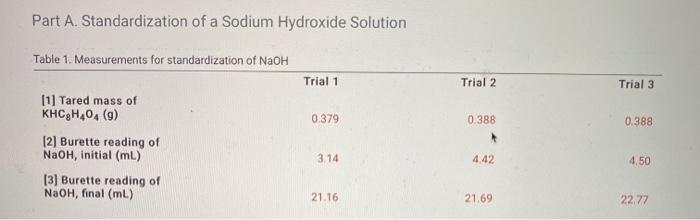 Solved Part A. Standardization of a Sodium Hydroxide | Chegg.com