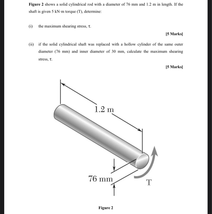Solved Figure 2 shows a solid cylindrical rod with a | Chegg.com