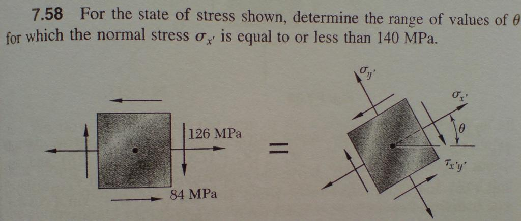 Solved For the state of stress shown, determine the range of | Chegg.com