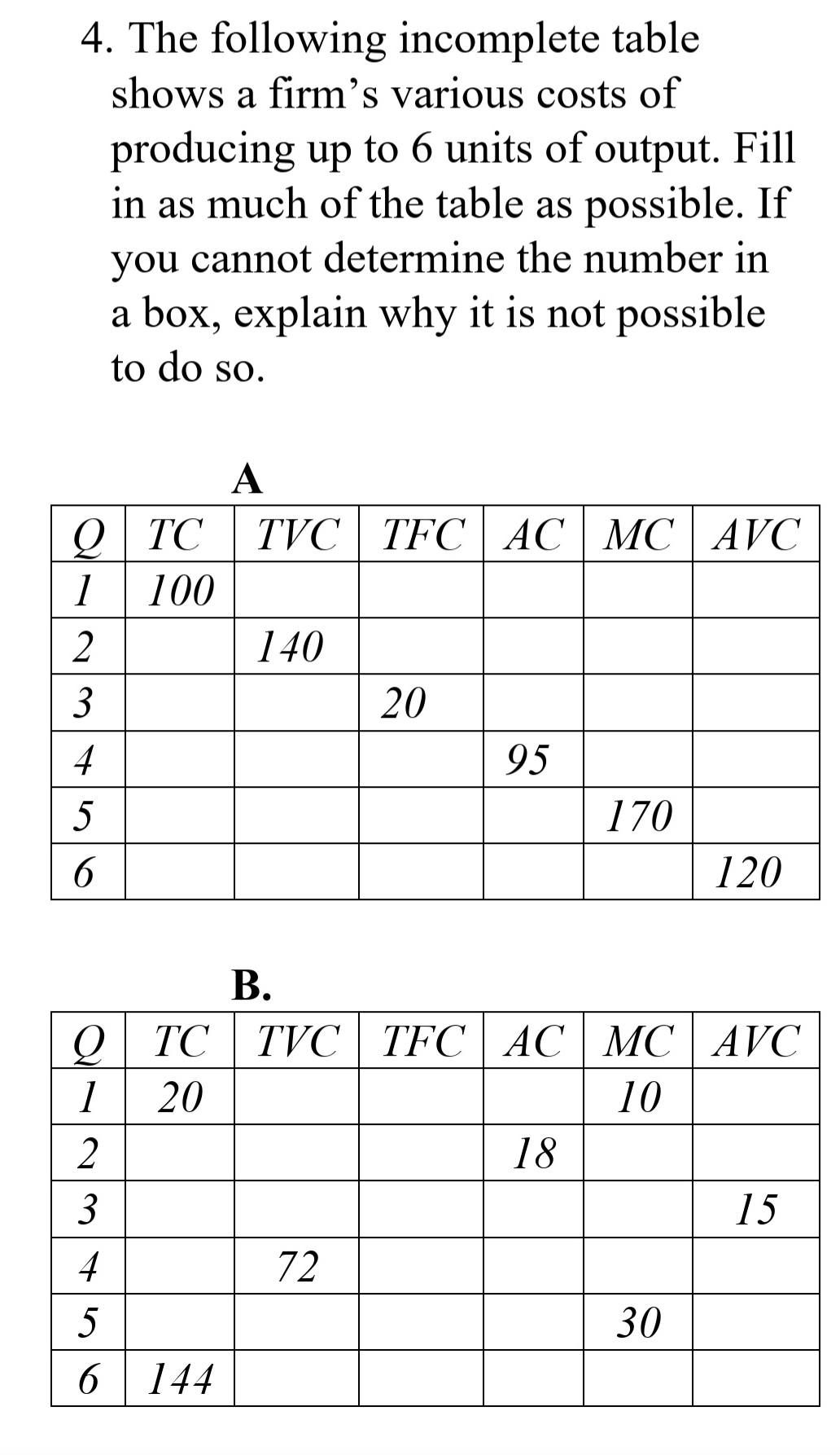 Solved The following incomplete table shows a firm's various | Chegg.com