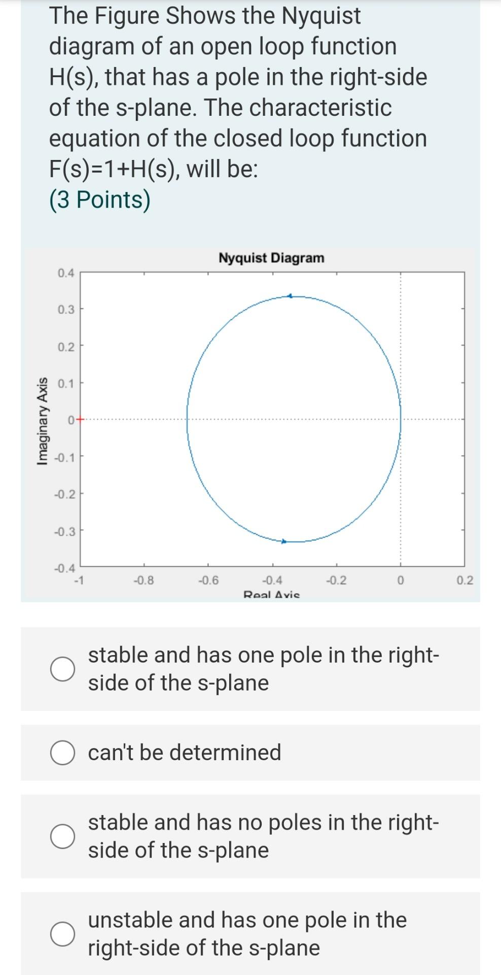 Solved The Figure Shows the Nyquist diagram of an open loop | Chegg.com