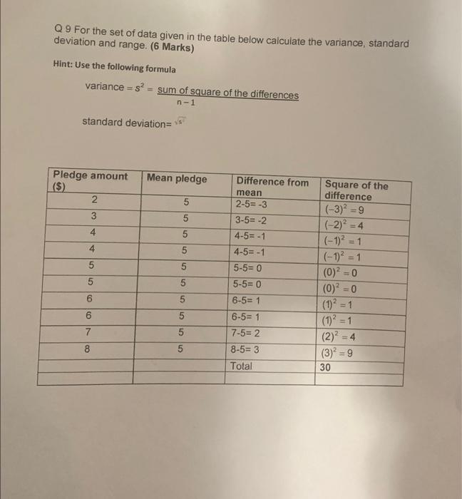 Solved Q 9 For the set of data given in the table below | Chegg.com
