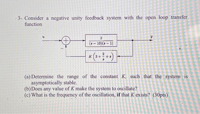 Solved 3 Consider A Negative Unity Feedback System With The 9600