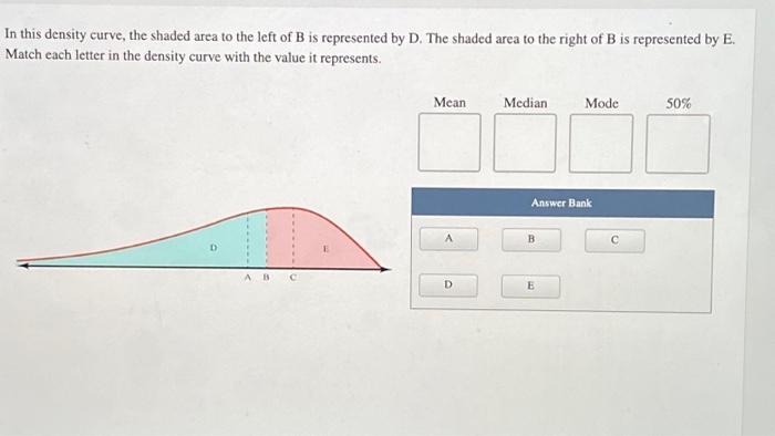 Solved In this density curve, the shaded area to the left of | Chegg.com