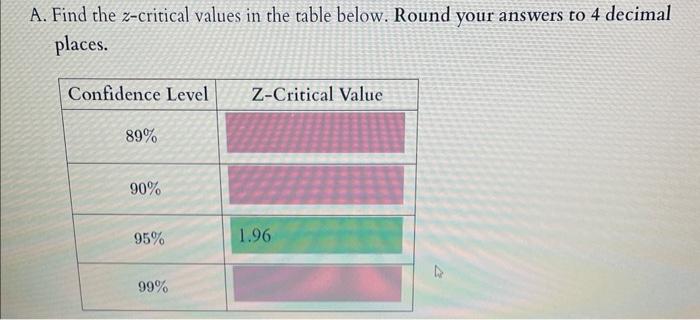 Solved A. Find the z-critical values in the table below. | Chegg.com