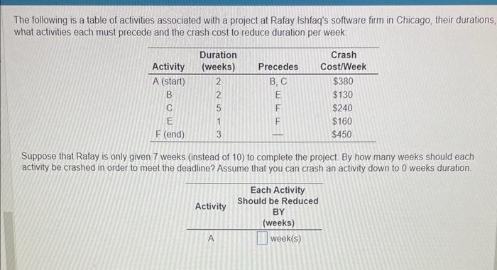 Solved The following is a table of activities associated | Chegg.com