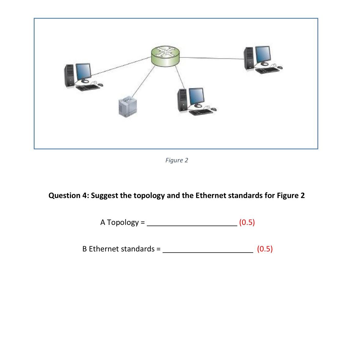 Solved Figure 2Question 4: Suggest the topology and the | Chegg.com