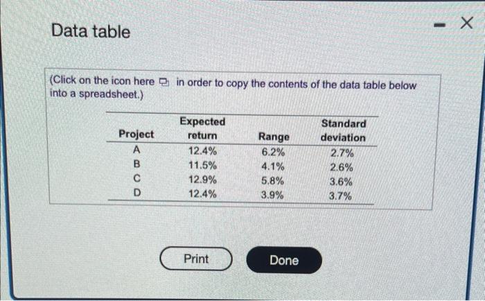 Solved Standard deviation versus coefficient of variation as | Chegg.com