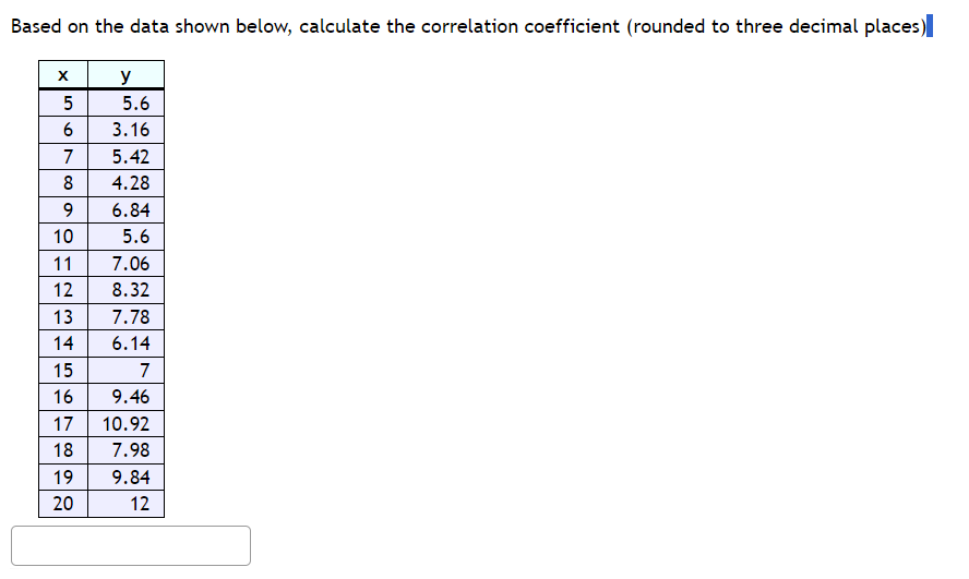 Solved Based on the data shown below, calculate the | Chegg.com