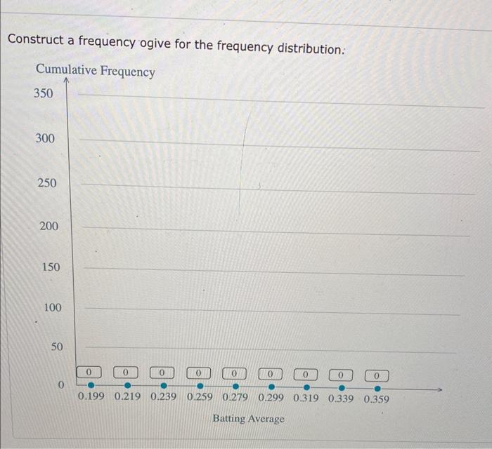 Solved Ogive: The following frequency distribution presents | Chegg.com