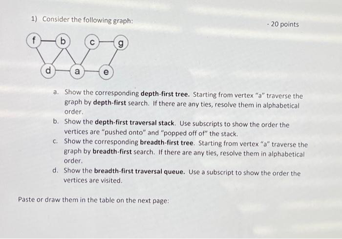 Solved 1) Consider the following graph: -20 points a. Show | Chegg.com