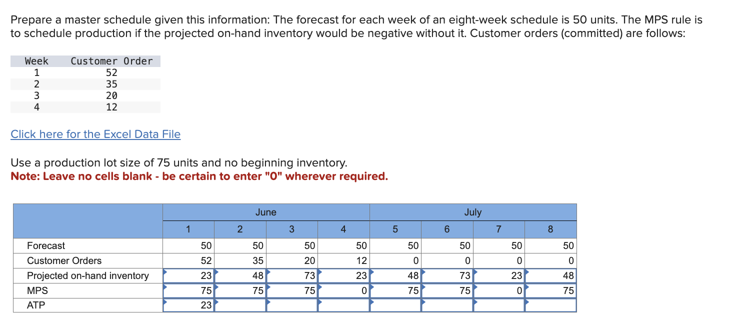Solved Prepare a master schedule given this information: The | Chegg.com