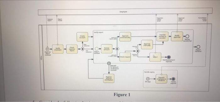 Solved Identify the types of the task in figure 1, and | Chegg.com