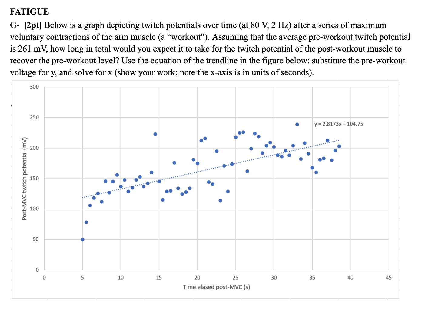 Solved Below is a graph depicting twitch potentials over | Chegg.com