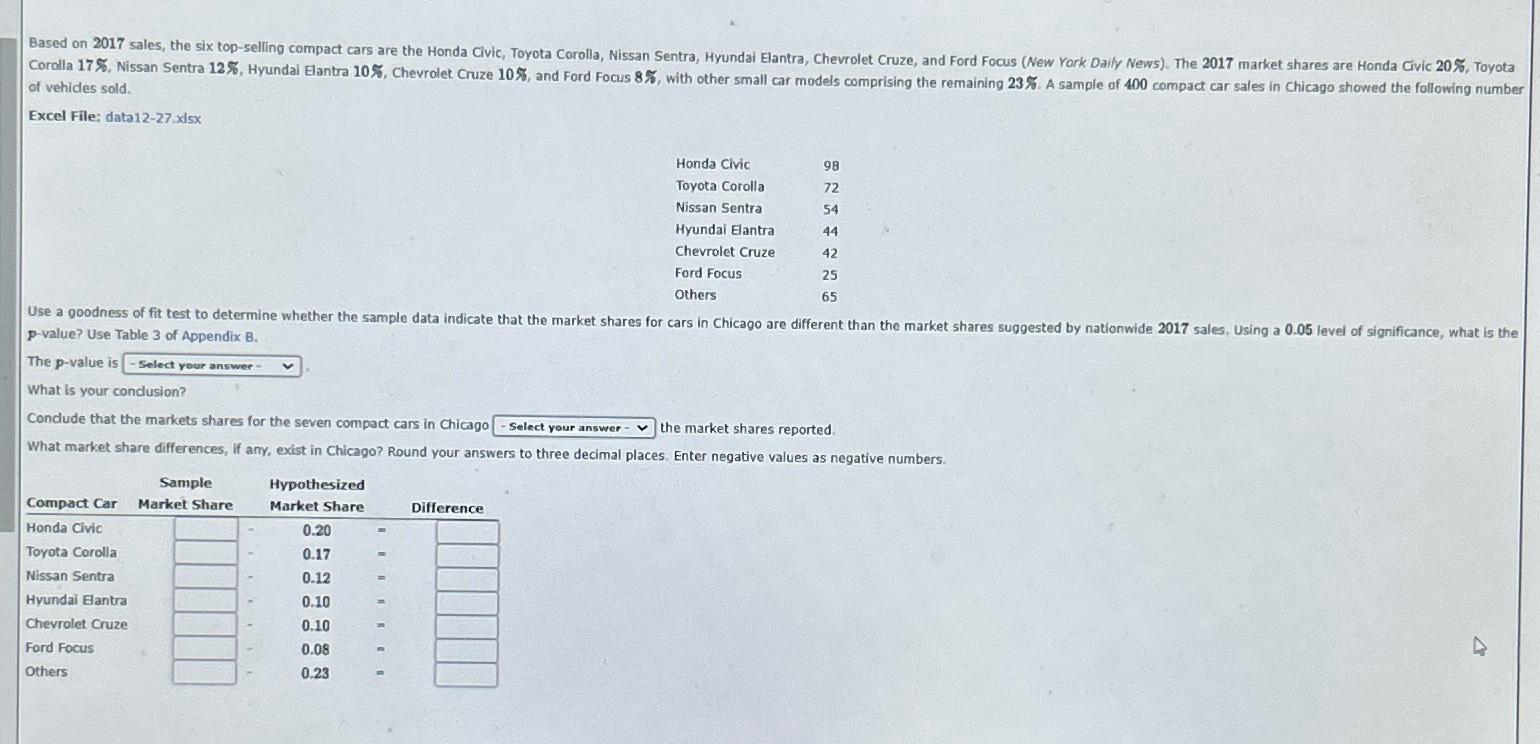 Solved of vehides sold.Excel File: | Chegg.com
