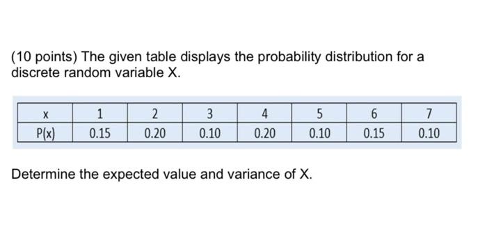 Solved (10 points) The given table displays the probability | Chegg.com
