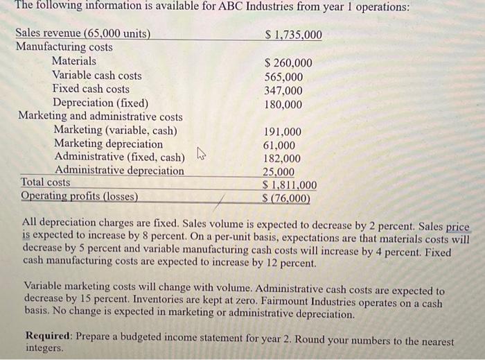 The following information is available for ABC | Chegg.com