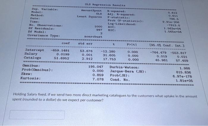 Solved Dep. Variable Model: Method: Date: Time: No. | Chegg.com