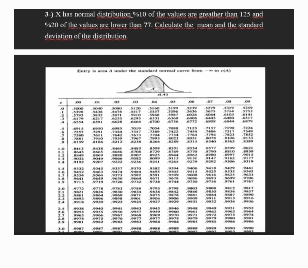 Solved 3-) x ﻿has normal distribution %10 ﻿of the values are | Chegg.com