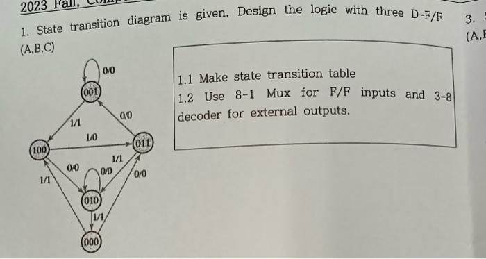 1. State transition diagram is given, Design the | Chegg.com