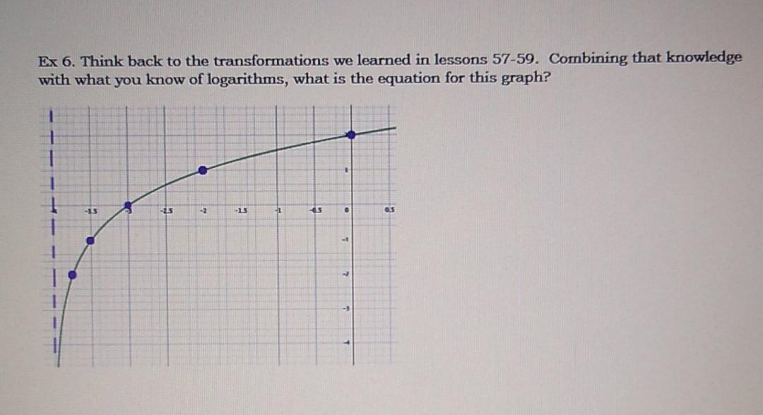 Solved Ex 6. Think back to the transformations we learned in | Chegg.com