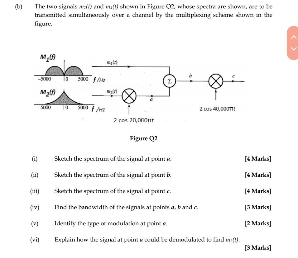Solved The two signals m1(t) and m2(t) shown in Figure Q2, | Chegg.com