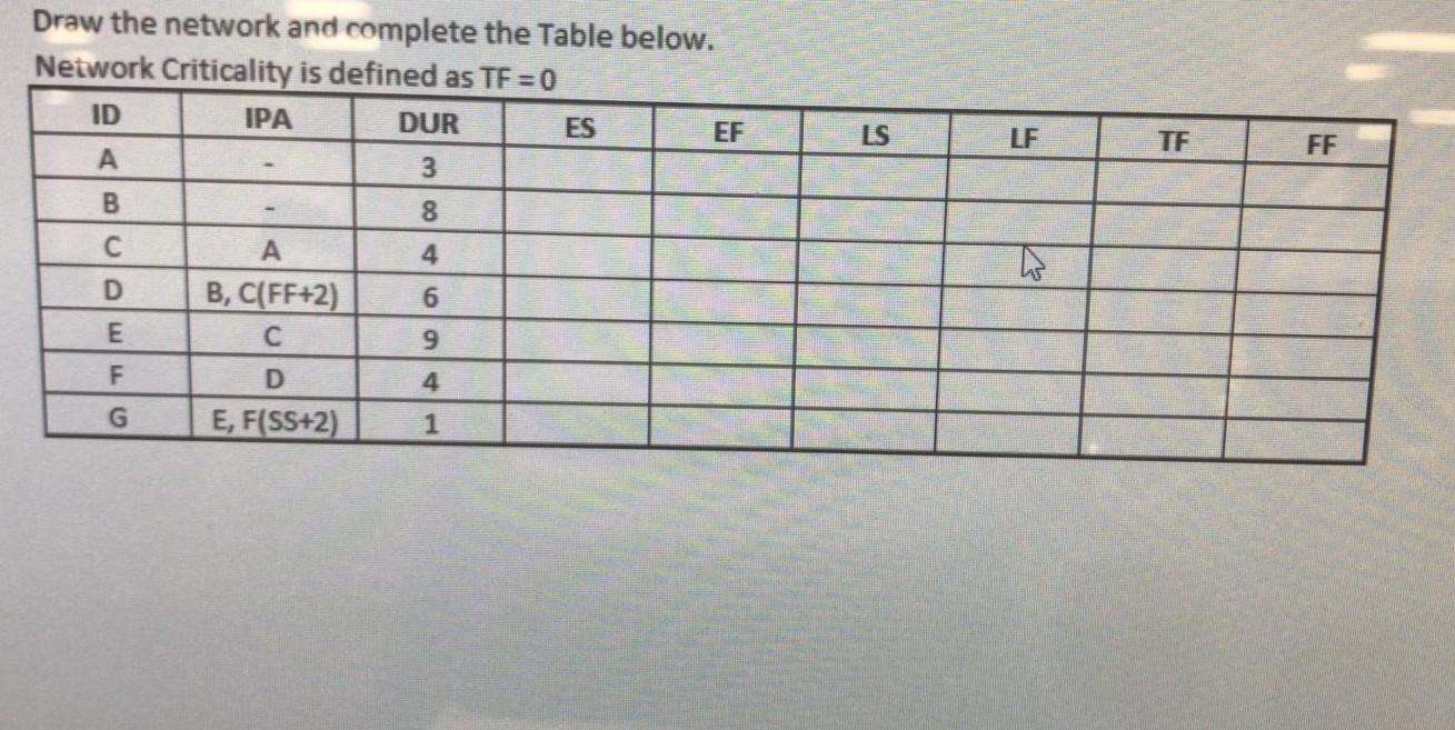 Solved Draw the network and complete the Table below. | Chegg.com