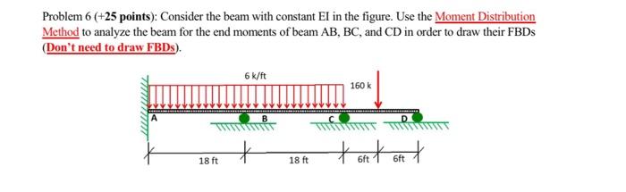 Solved Problem 6 ( +25 points): Consider the beam with | Chegg.com