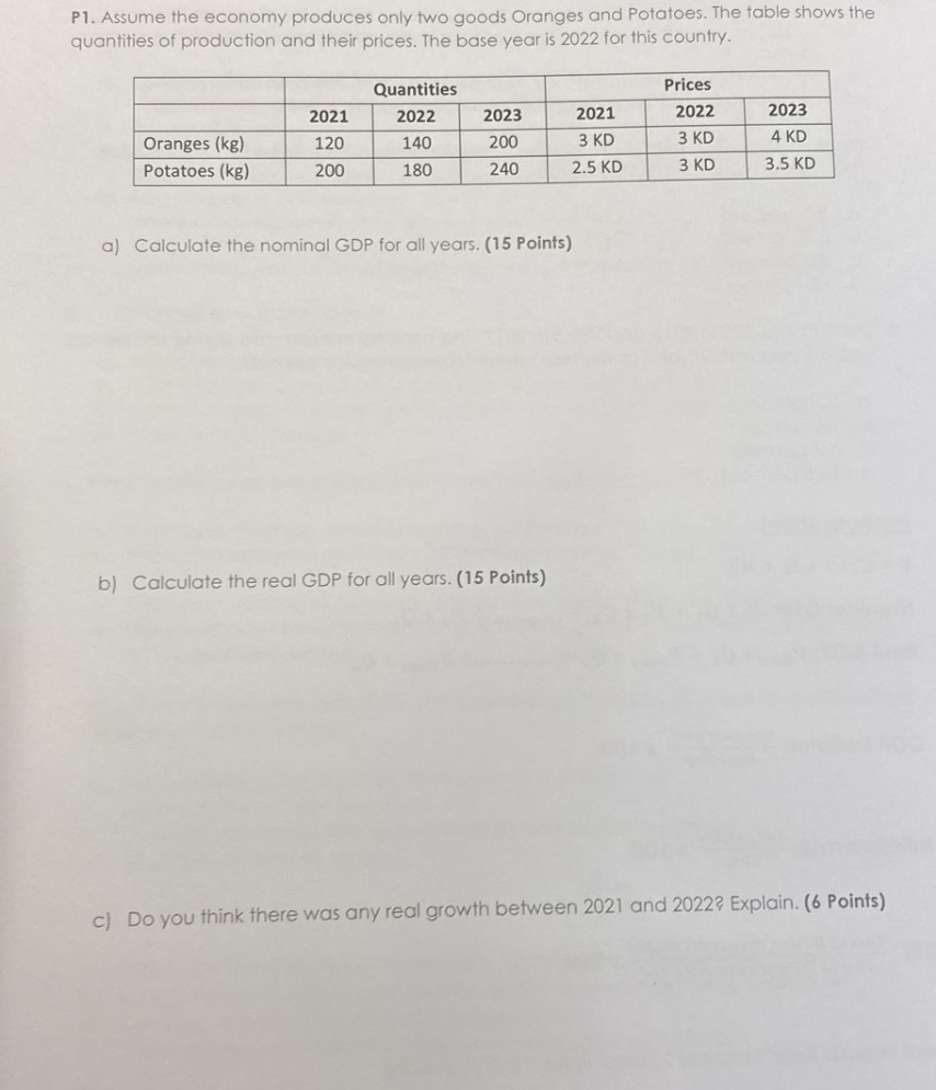 Solved P1. ﻿Assume the economy produces only two goods | Chegg.com
