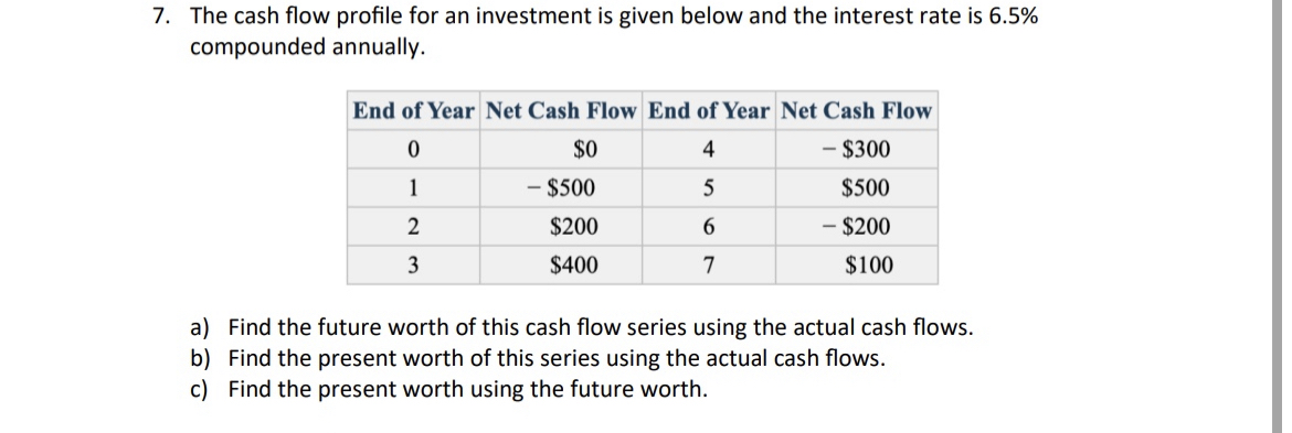 Solved The cash flow profile for an investment is given | Chegg.com