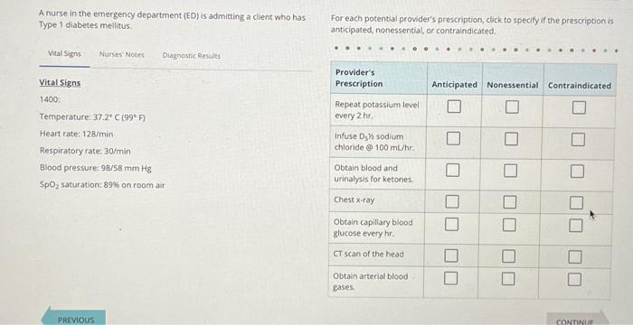 Solved A nurse in the emergency department (ED) is admitting | Chegg.com