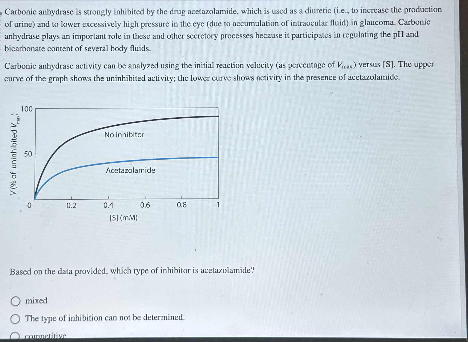 Solved Carbonic anhydrase is strongly inhibited by the drug | Chegg.com