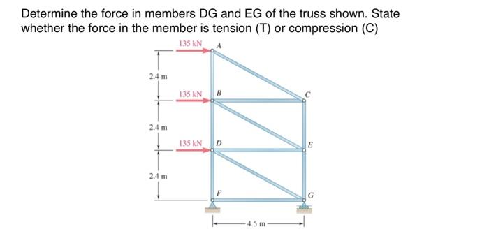Solved Determine the force in members DG and EG of the truss | Chegg.com